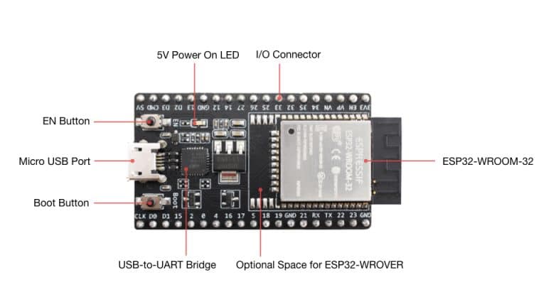 ماژول ESP32-32D | ارمغان الکترونیک
